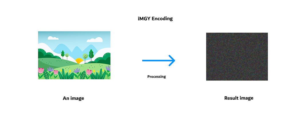 iMGY: Encode files into images - Extensions - Kodular Community