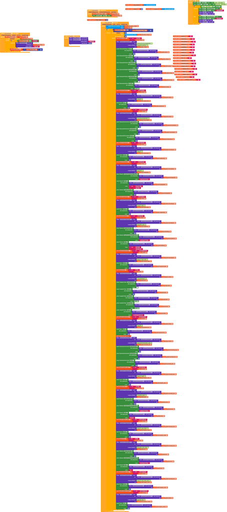 Help! Duplicate ID Dynamic Components? - Discuss - Kodular Community