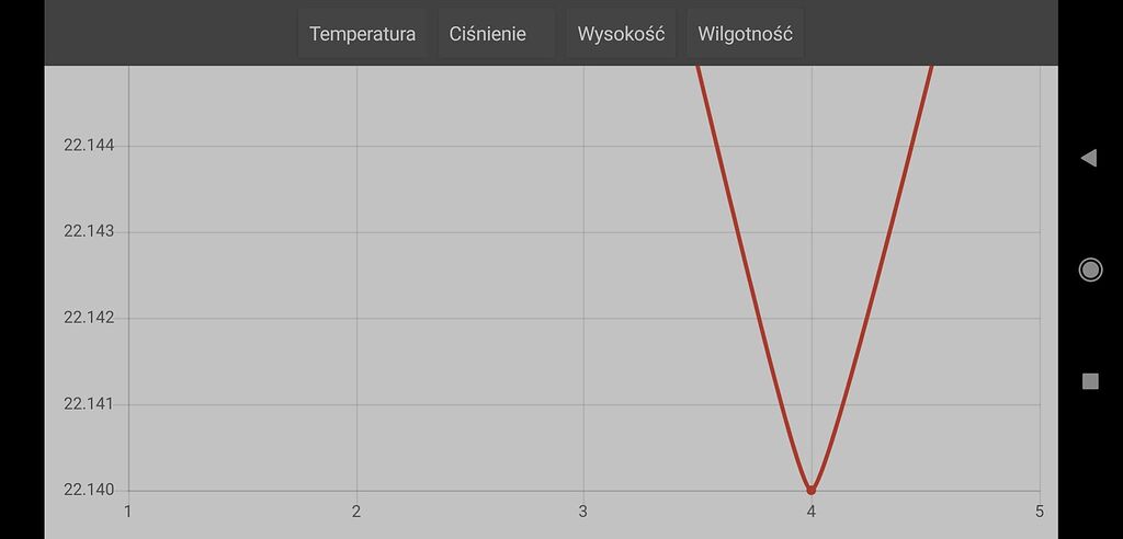 How to scale WebViewer graph using Chart.js - Discuss - Kodular Community