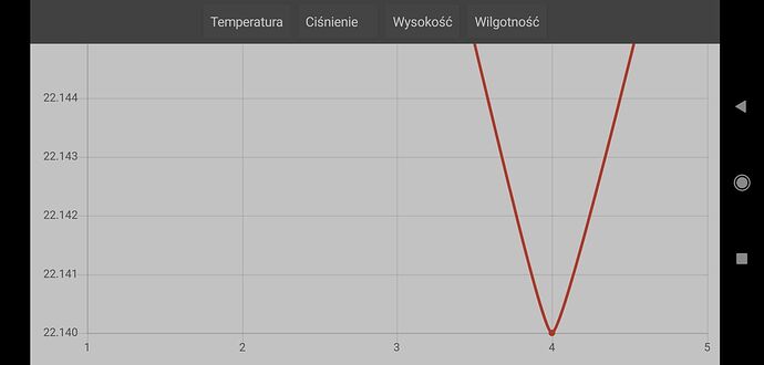 How to scale WebViewer graph using Chart.js - Discuss - Kodular Community