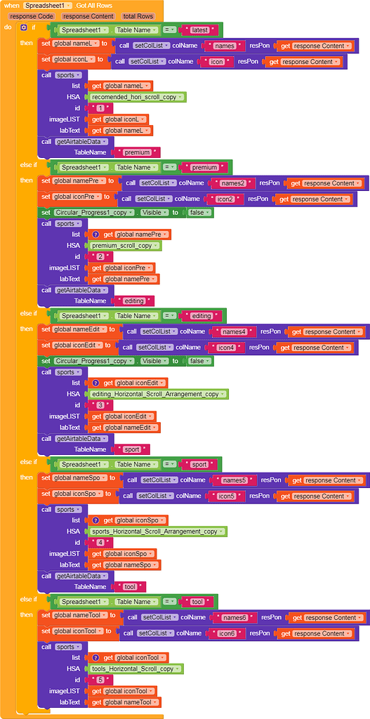 Any image click action dynamic - Discuss - Kodular Community