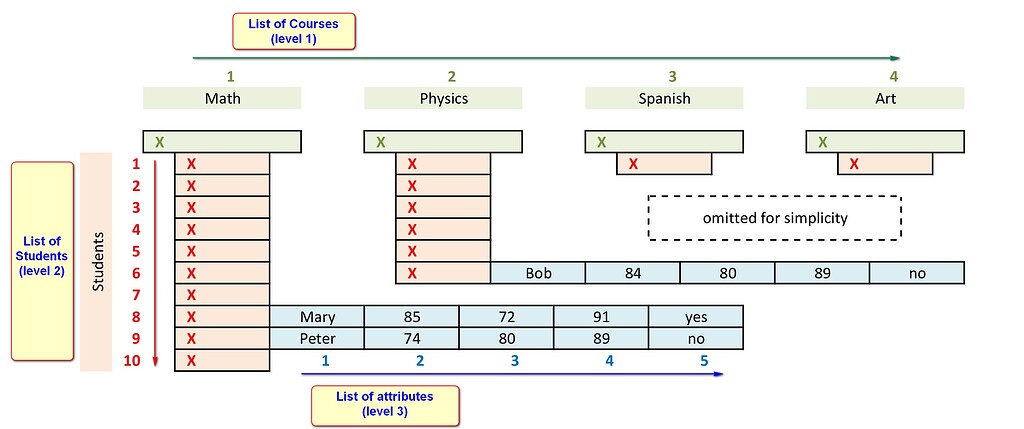 A guide to manipulate a list of lists (...of lists) - Guides - Kodular ...