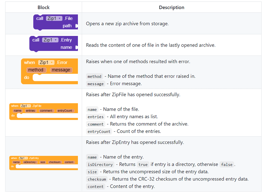 [FREE / Open Source] ZipFile - Read ZIP contents without extracting - Page 2 - Extensions ...
