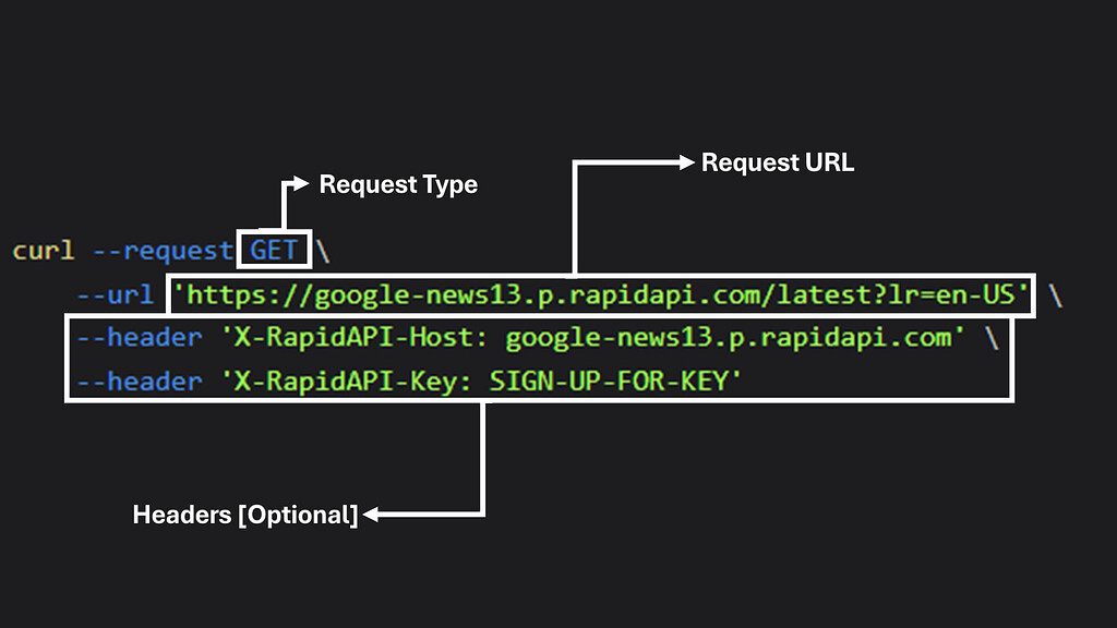 [GUIDE] All About API Integration in Kodular - Guides - Kodular Community