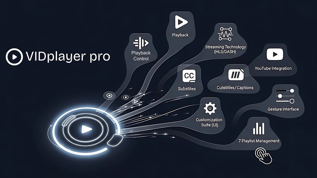 [Paid] OVIDPlayer Pro The Ultimate Video player Extension for Kodular - Extensions - Kodular ...