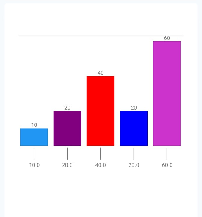 How do I make charts/graphs - Discuss - Kodular Community