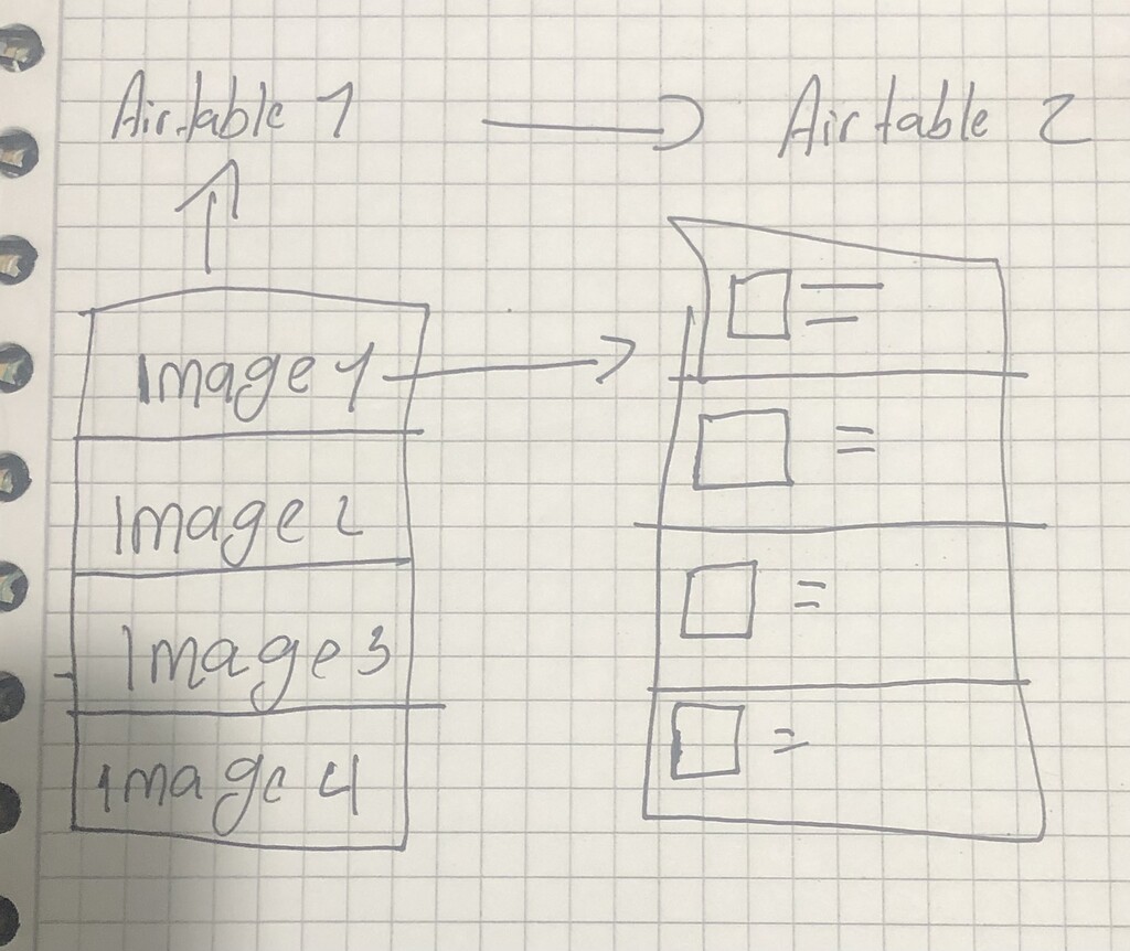 How to use airtable - Discuss - Kodular Community
