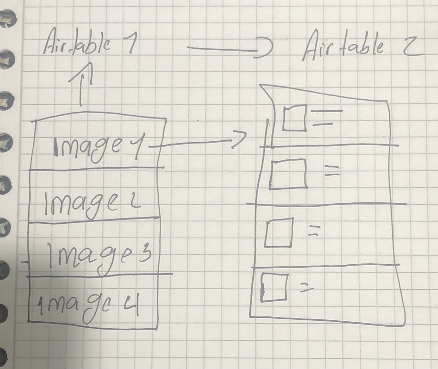 How to use airtable - Discuss - Kodular Community