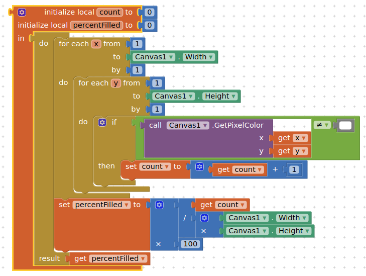 Find out the percentage of fill of a canvas - Discuss - Kodular Community