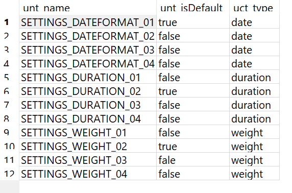 Basic SQL query issue - Discuss - Kodular Community