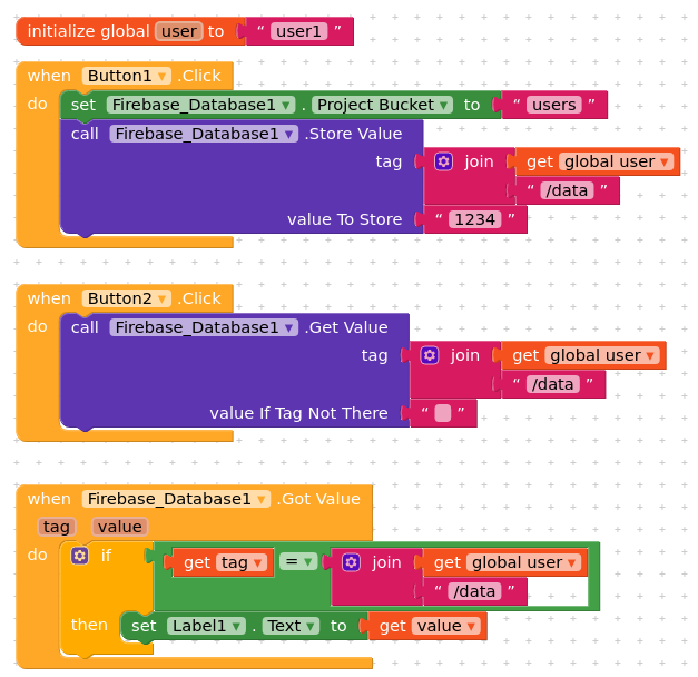 Every user must see only specific data through colintree list view - Discuss - Kodular Community
