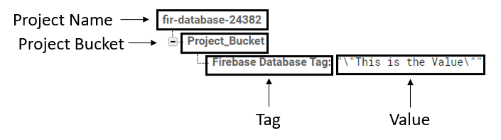 Firebase Database | A Guide for Beginners - Guides - Kodular Community