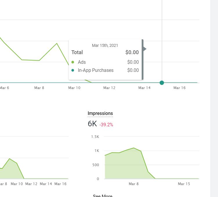 Why Unity Ads Are Not Requested For 1 Week In Kodular Apps - Discuss - Kodular Community