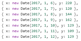 Chart.js using? - Discuss - Kodular Community