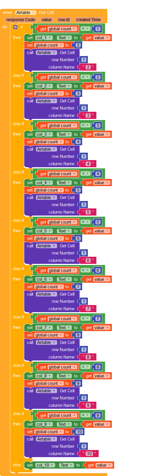 Guide : || How To Get Data From Airtable in A sequential Manner || - Resources - Kodular Community