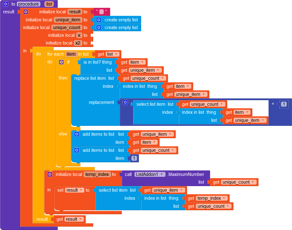 Mode of list in kodular - Discuss - Kodular Community