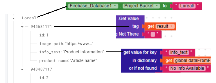 Product barcodescanner, fetch data from firebase - Discuss - Kodular Community