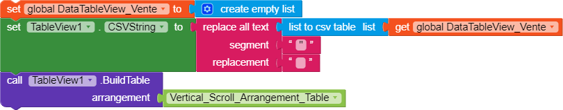 Delete data in Table view - Discuss - Kodular Community