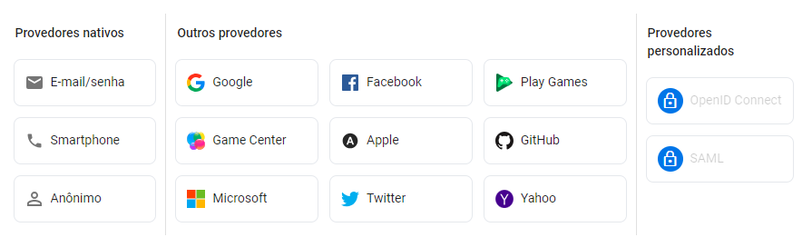 Anonymous Firebase Authentication Discuss Kodular Community