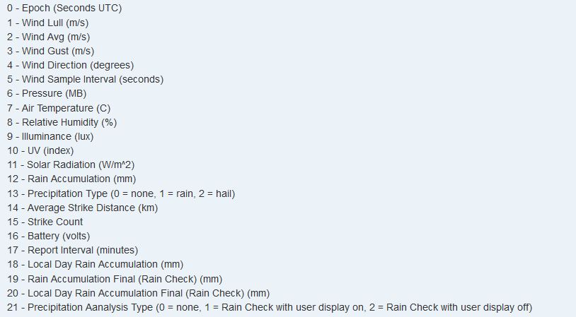 Help csv data to tinydb or list - Discuss - Kodular Community