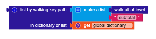 How to add every element in dictionaries? - Discuss - Kodular Community