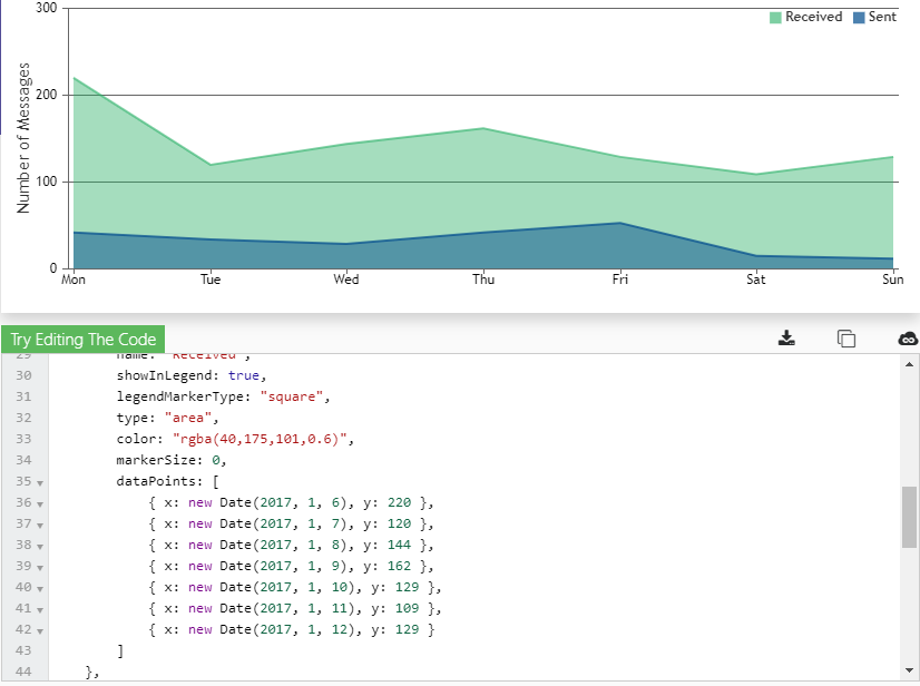 Chart.js using? - Discuss - Kodular Community