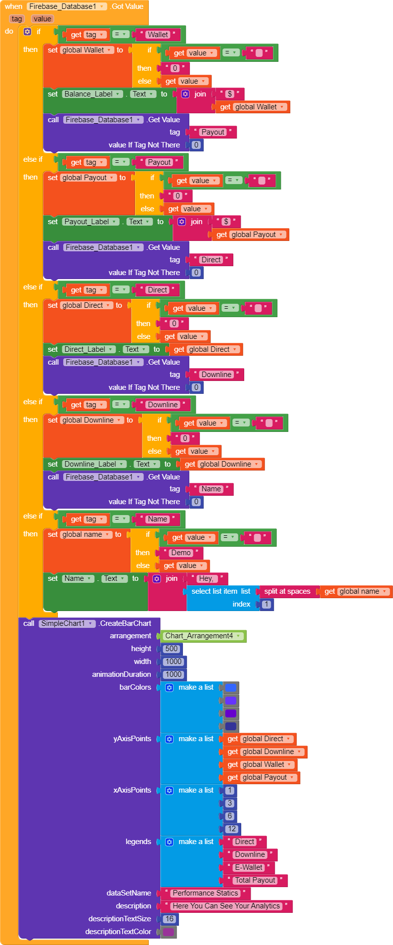 Why Firebase Runtime Error {Empty String} - Discuss - Kodular Community