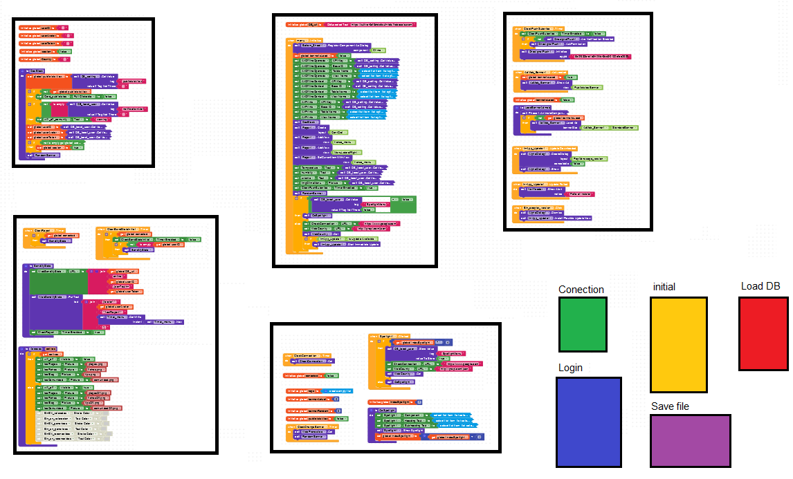 PLEASE NEED HELP.. How to easily Find Blocks? - Discuss - Kodular Community