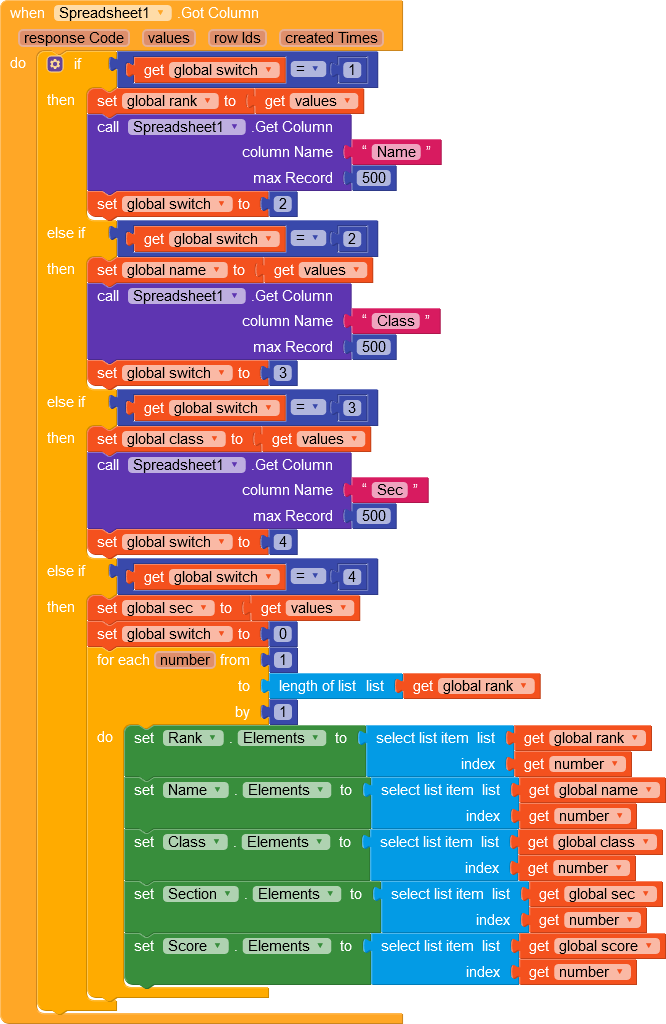 Columns not being fetched - Discuss - Kodular Community