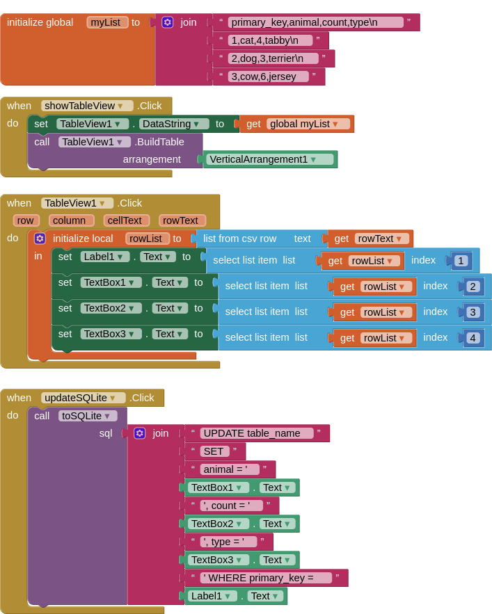 How to update values on a cell SQLite db with TableView extension ...