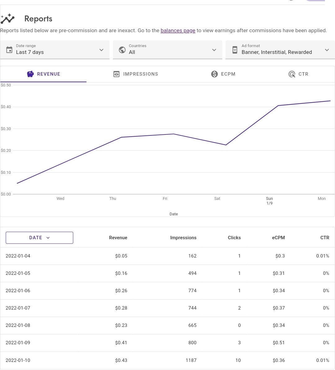 Ad Manager (We Need Option To Filters Ads) - Discuss - Kodular Community