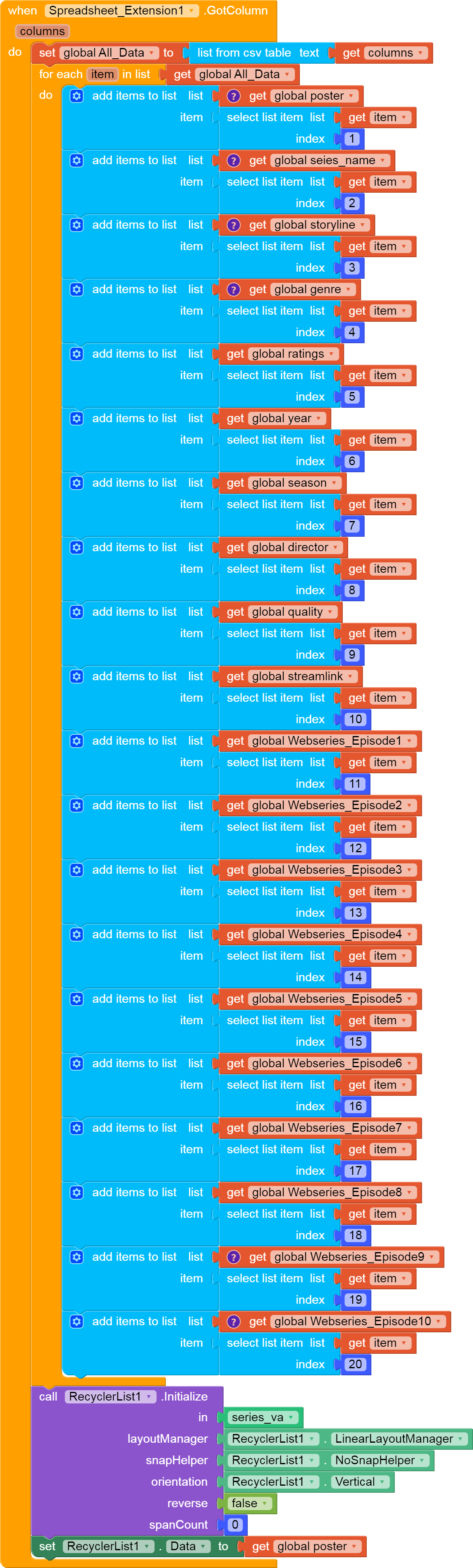 Load data according the length of list from gsheet - Discuss - Kodular Community