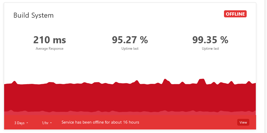 Build failed error writing to server - Discuss - Kodular Community