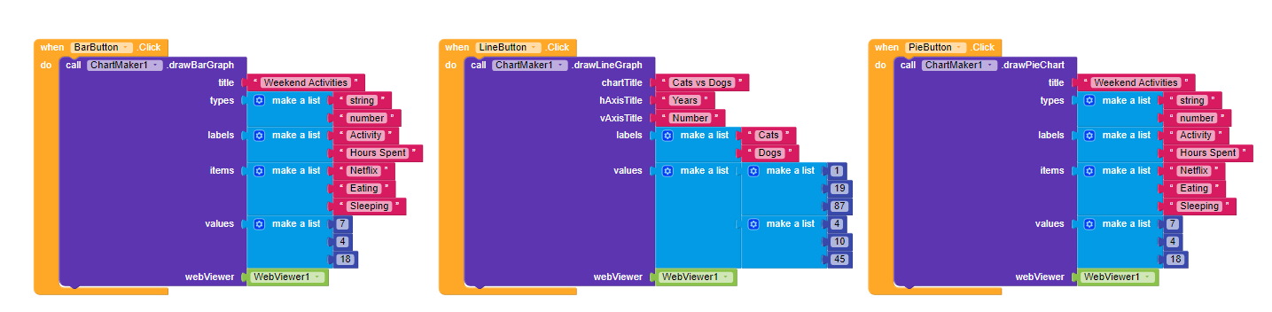 How to create Chart? - Discuss - Kodular Community