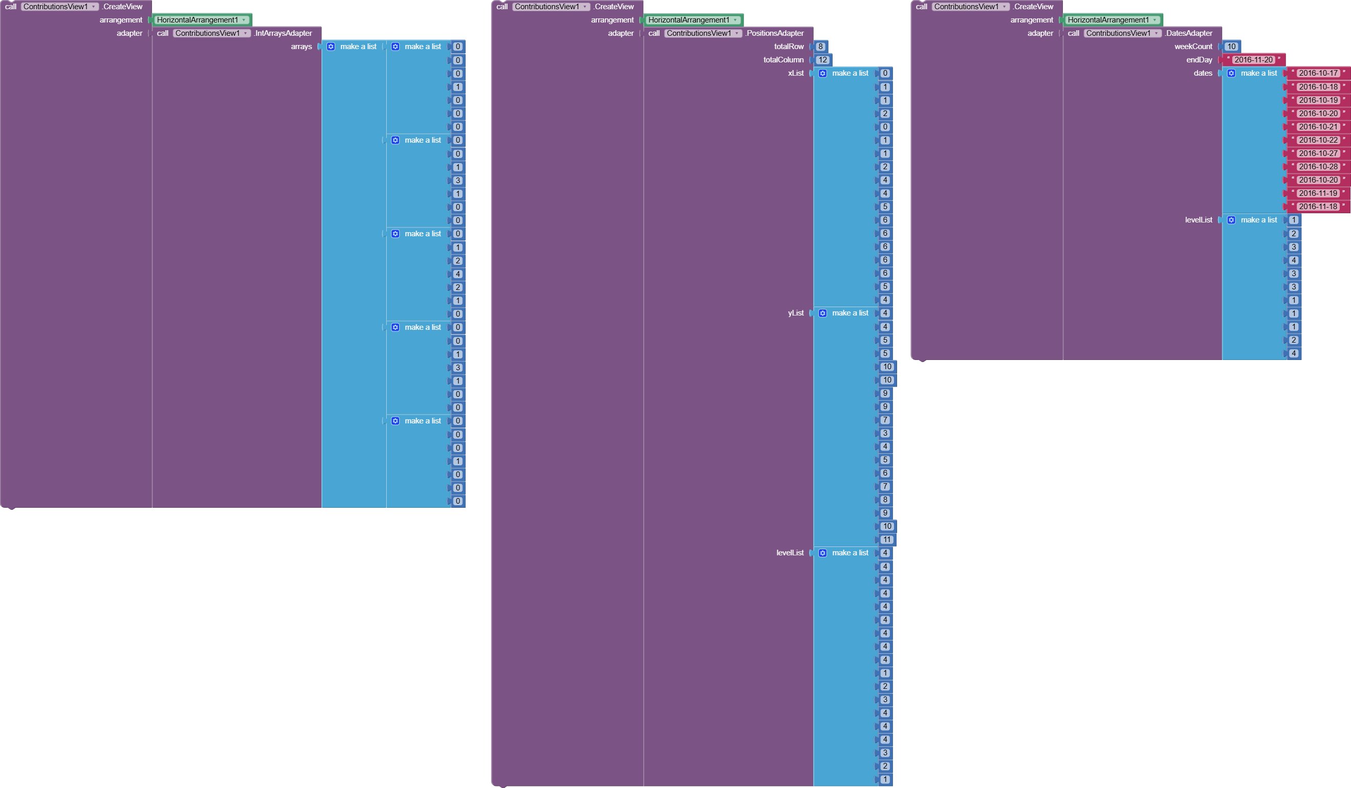 [Free] ContributionsView Extension - Extensions - Kodular Community