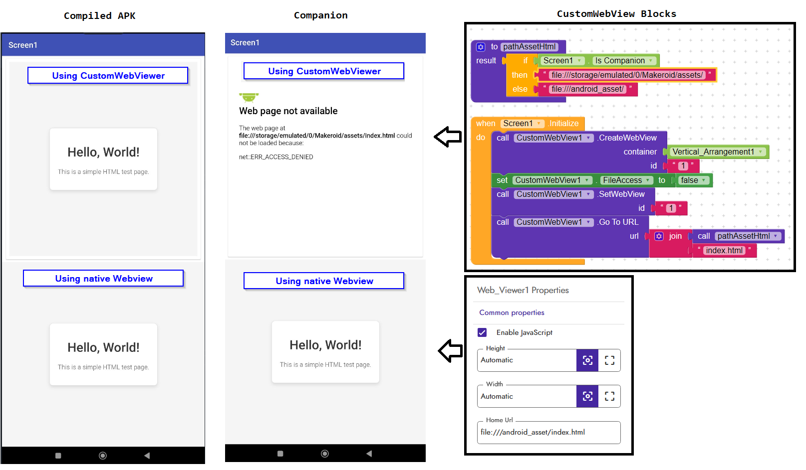 CustomWebView Extension Local files Problem ACCESS_DENIED on Companion - Discuss - Kodular Community