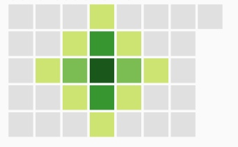 [Free] ContributionsView Extension - Extensions - Kodular Community