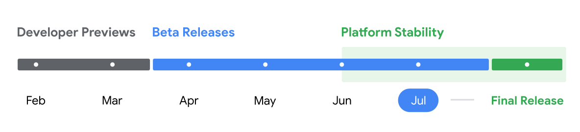 Google play error: To release an update to your app, update the target ...