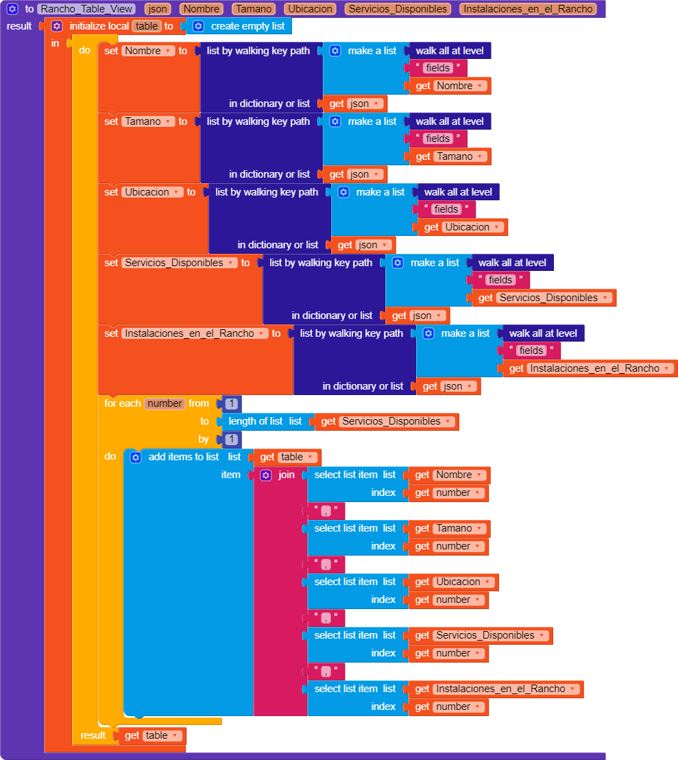Need help to creating Table View Format using Air table data - Discuss - Kodular Community