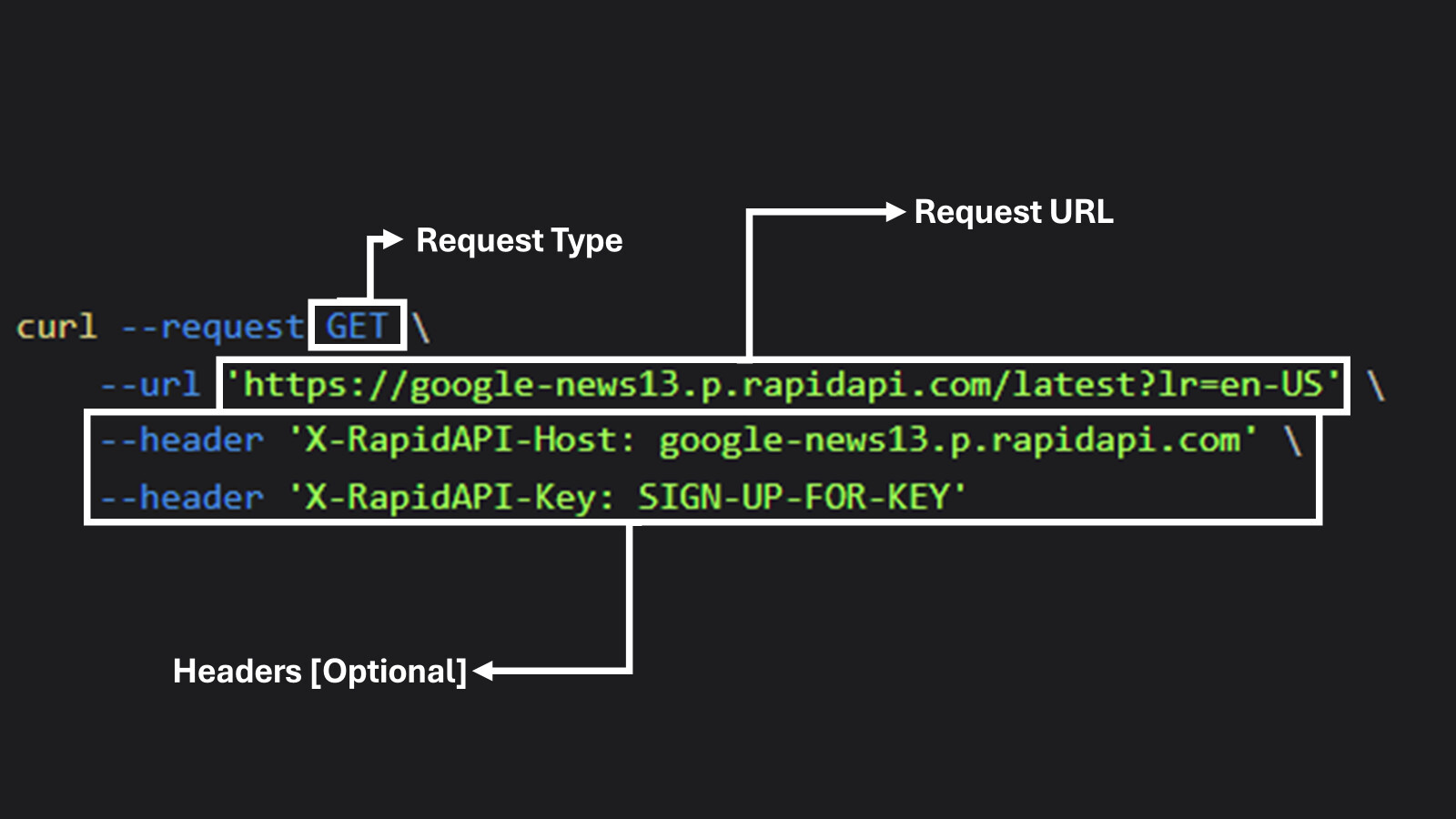 [GUIDE] All About API Integration in Kodular - Guides - Kodular Community