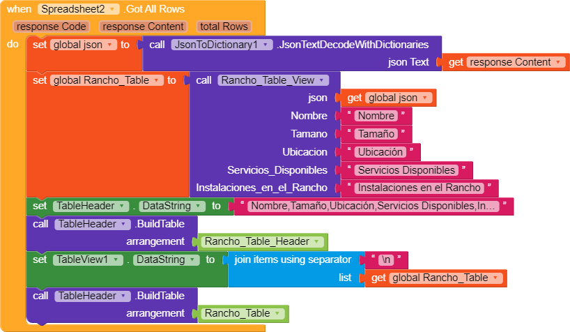 Need help to creating Table View Format using Air table data - Discuss - Kodular Community