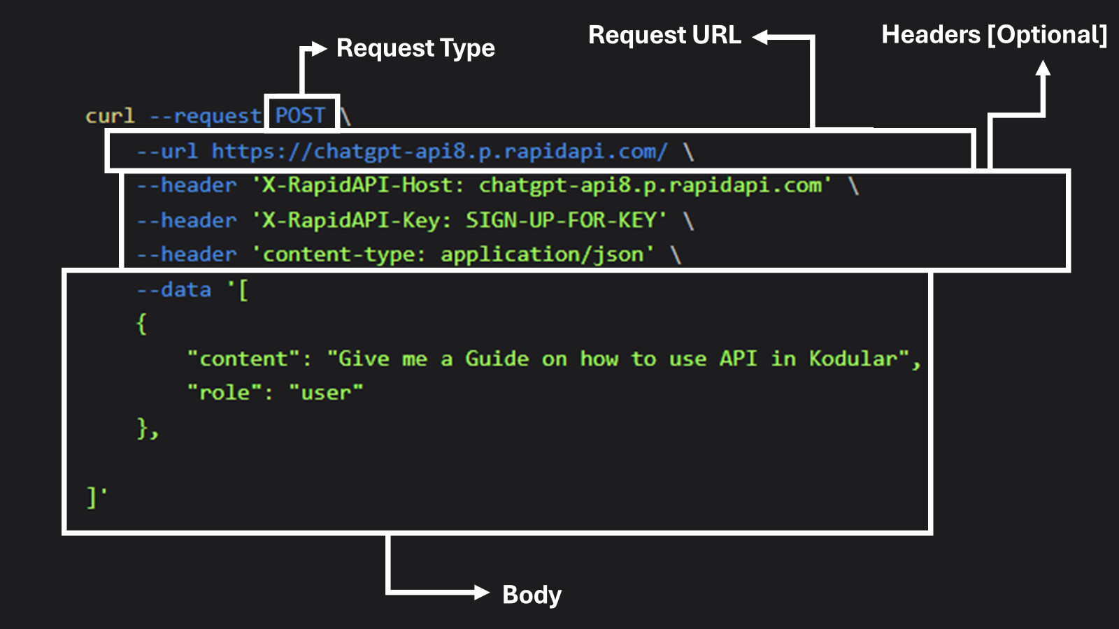 [GUIDE] All About API Integration in Kodular - Guides - Kodular Community