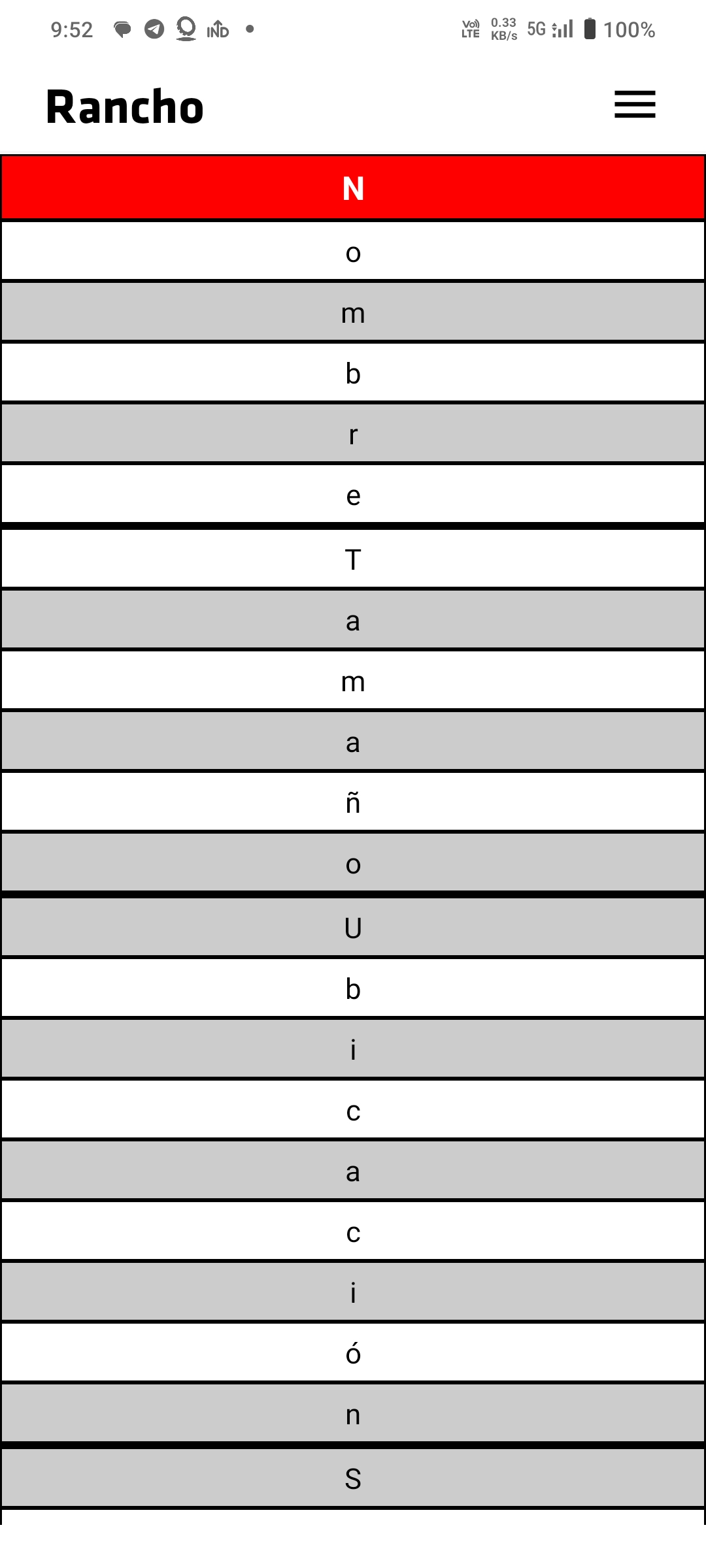 Need help to creating Table View Format using Air table data - Discuss - Kodular Community